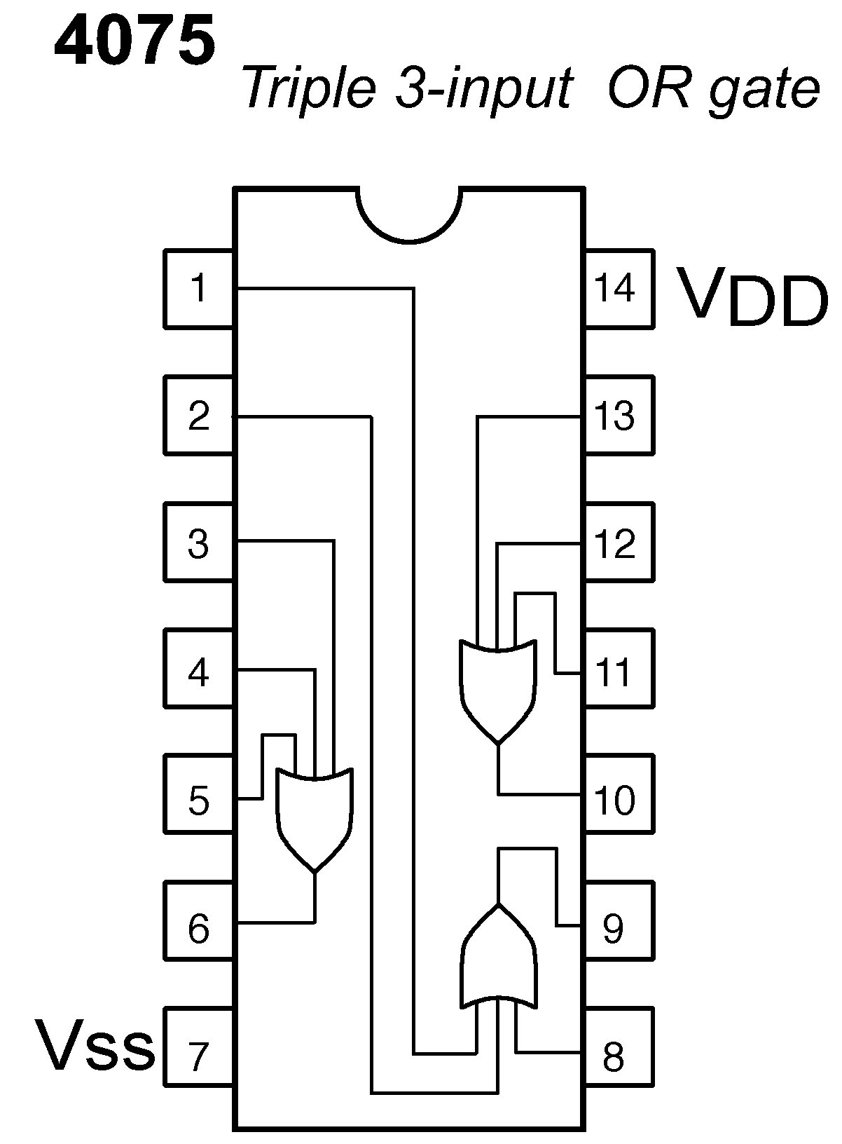 Circuits integrés - LOGIQUES PORTES/INVERSEURS - TRIPLE OR 3 ENTREES ...
