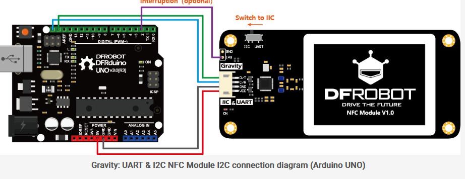 Outil de développement - COMPATIBLE ARDUINO ET AUTRES Shield et outil ...