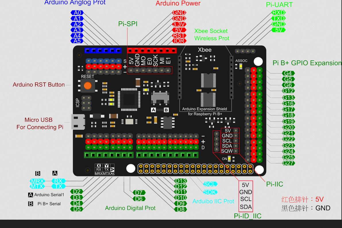 Outil de développement - RASPBERRY PI ET CARTE LINUX Raspberry Pi et ...
