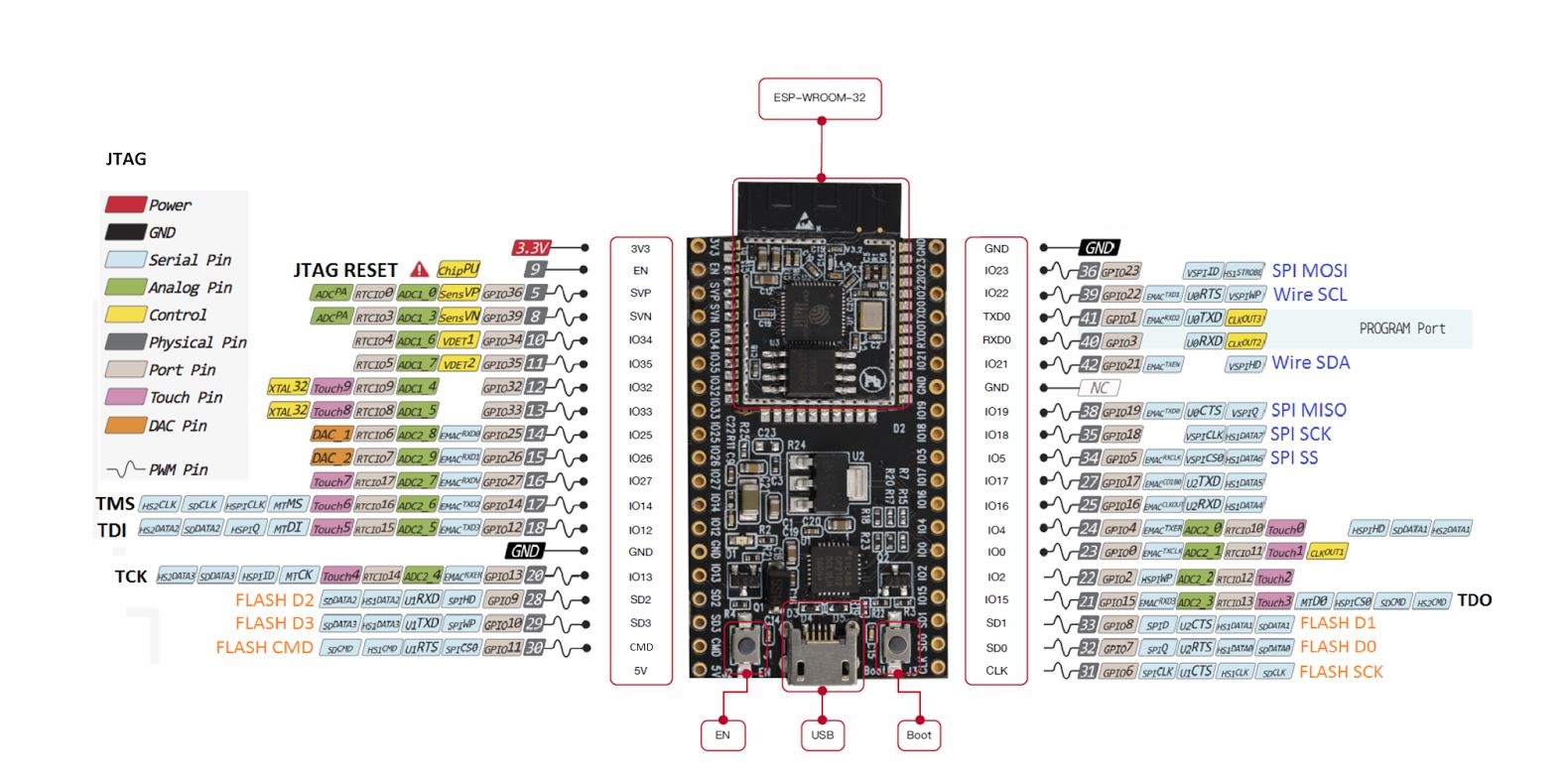 Outil de développement - COMPATIBLE ARDUINO ET AUTRES Board/Shield ...