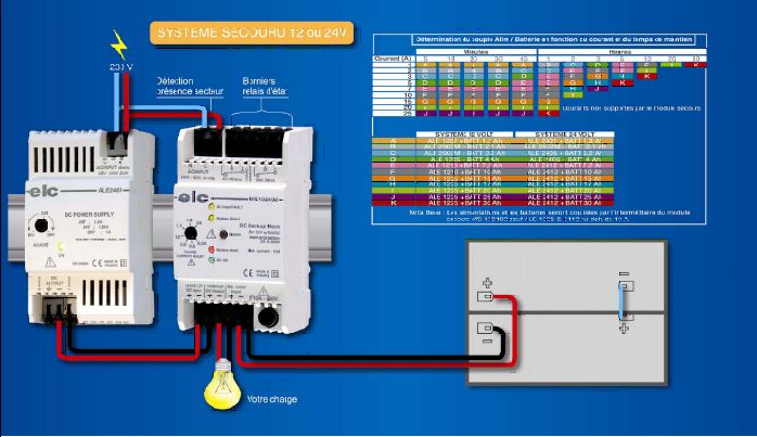 Alimentations - Piles - onduleurs - RAIL DIN ONDULEUR/MODULE DE SECOURS ...